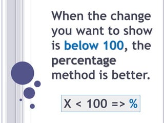 The Rule of 100 - Talking About Numbers | PPTX