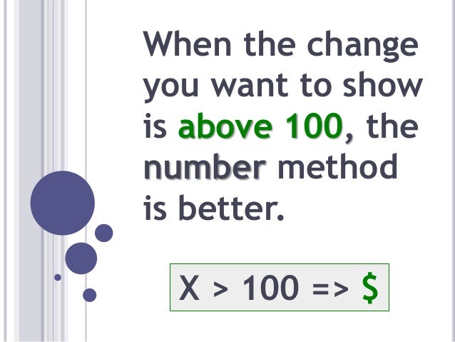 The Rule of 100 - Talking About Numbers