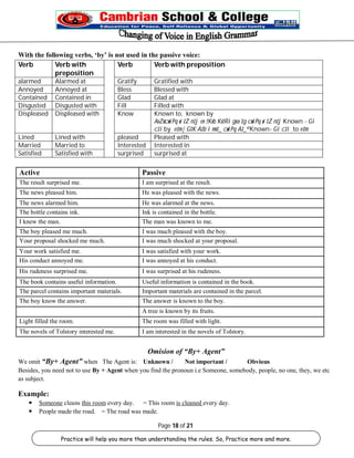 The rules of changing voice | PDF