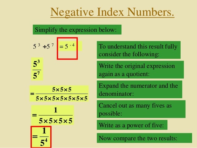 The rules of indices