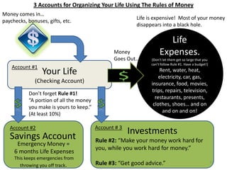 The rules of money slides a | PPTX