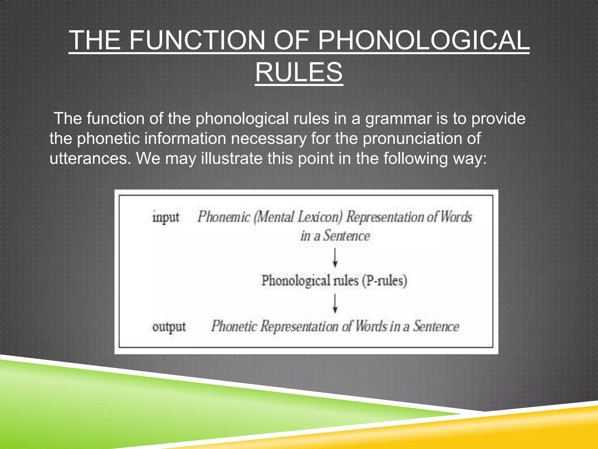 The rules of phonology | PPTX