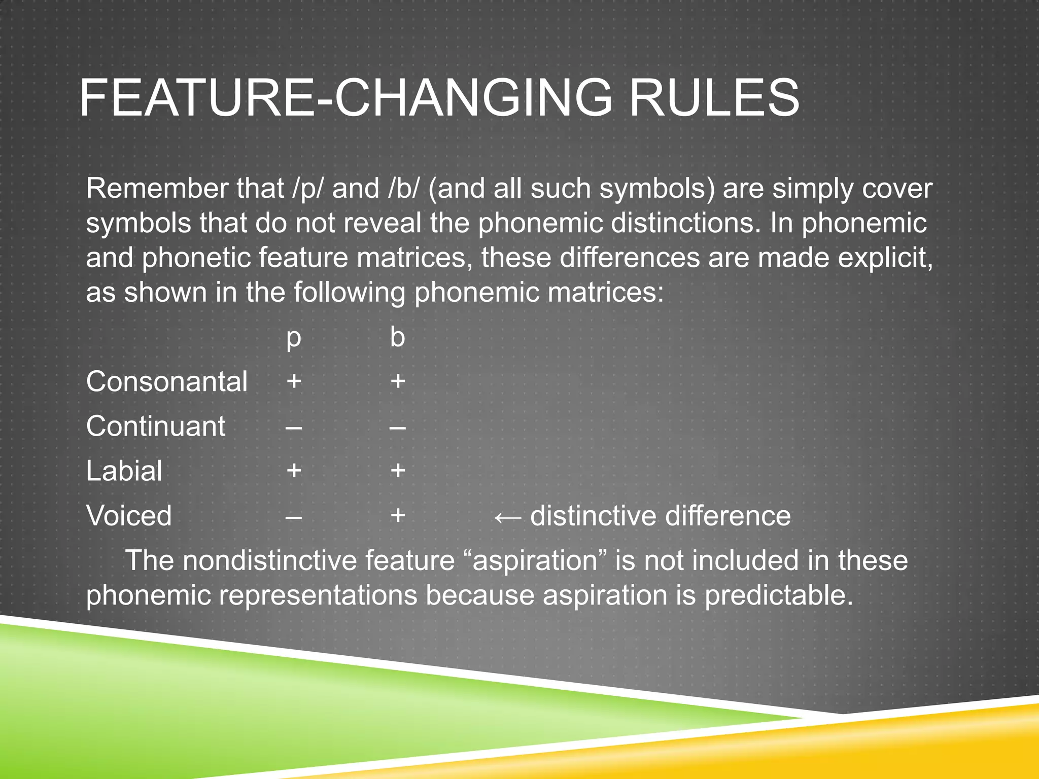 The rules of phonology | PPTX