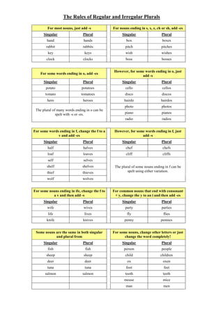 Irregular Plural Nouns Rules