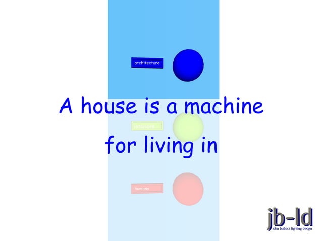 The Rules of Three - the Magic in Residential Lighting Design | PPT