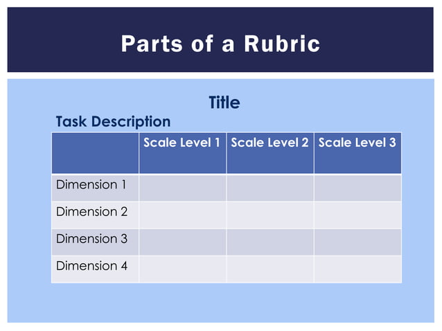 The Rundown on Rubrics | PPT