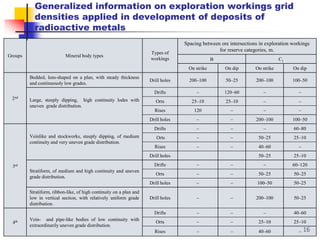 Russian Ore Reserve Codes | PDF