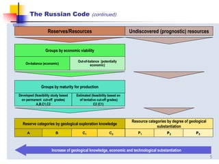 Russian Ore Reserve Codes | PDF