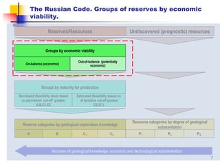 Russian Ore Reserve Codes | PDF