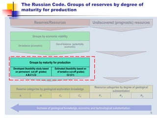 Russian Ore Reserve Codes | PDF