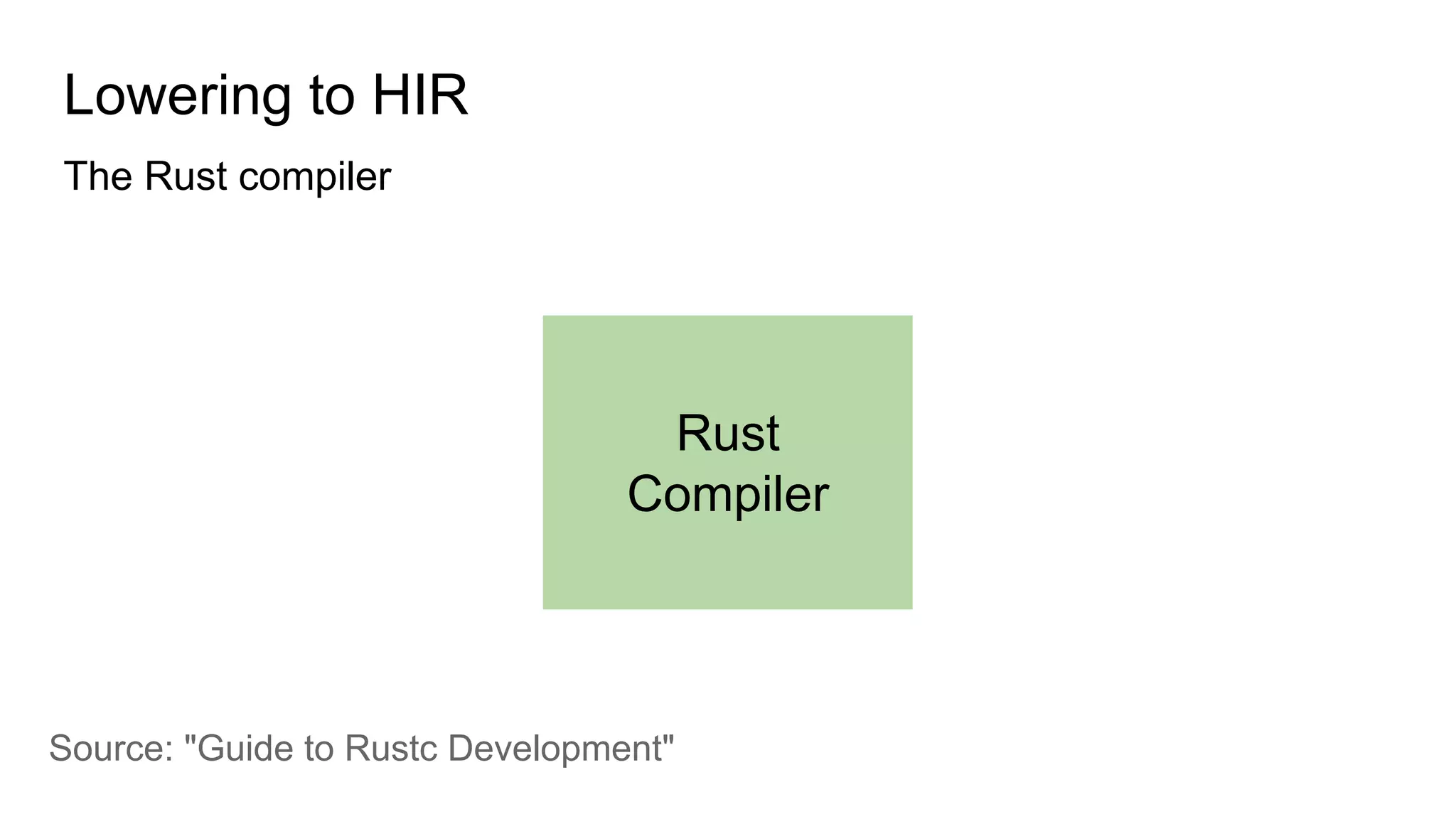 The Rust Borrow Checker Ppt 