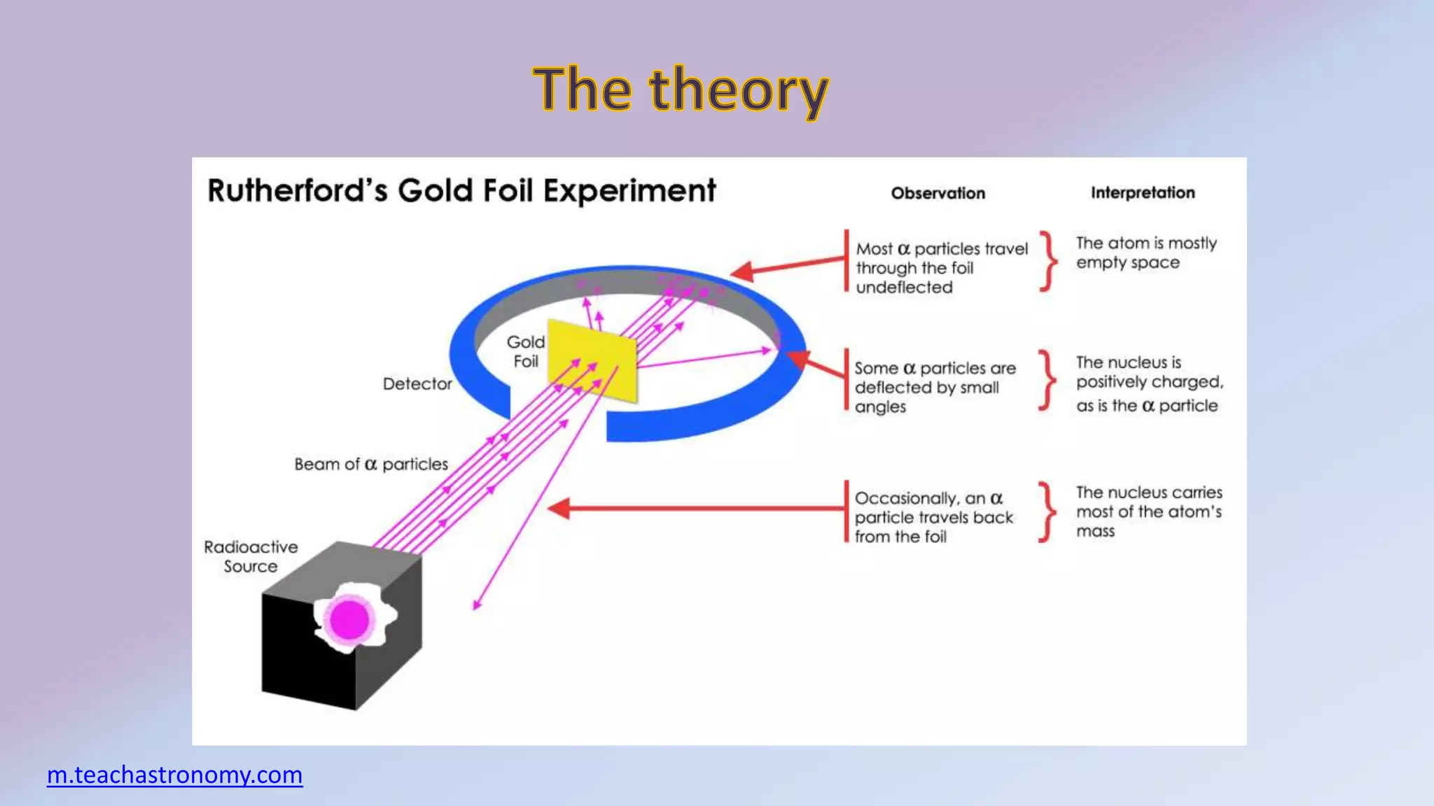 The rutherford experiment | PPTX | Chemistry | Science
