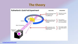 The rutherford experiment | PPTX | Chemistry | Science