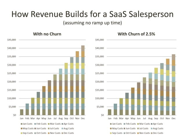 SaaS Business Models - Slide Deck - For Entrepreneurs
