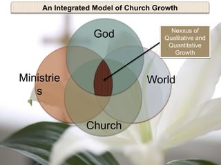 The sabbath school and urban ministry | PPT