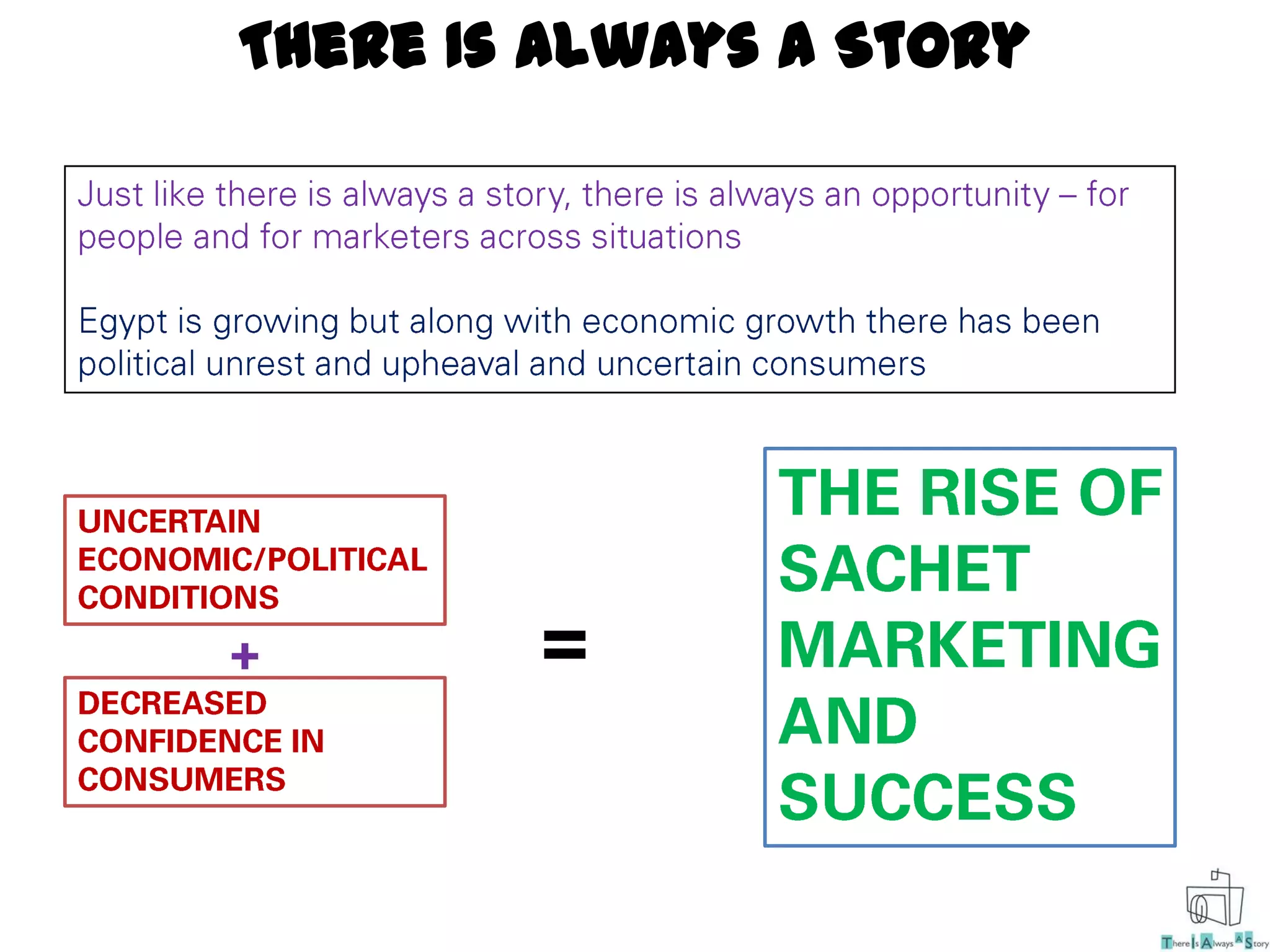 The Sachet Revolution - Egypt | PPTX