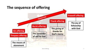 The sacrifices peace offering | PPT