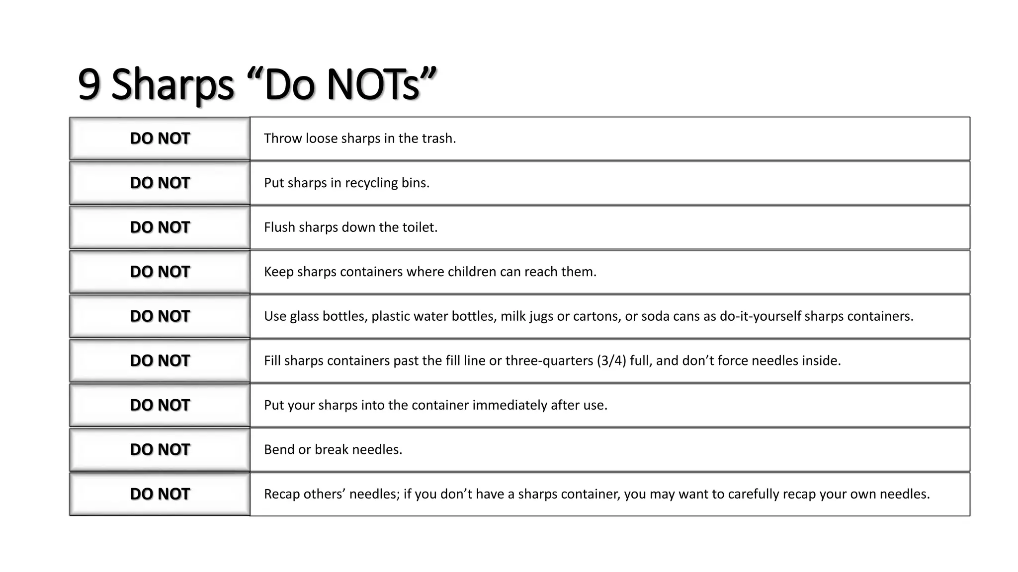 The Safe Handling and Disposal of Sharps.pptx