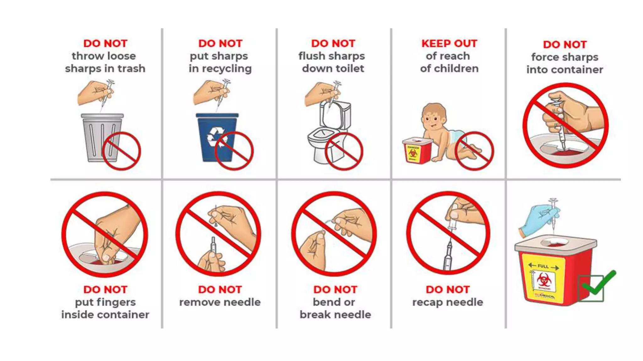 The Safe Handling and Disposal of Sharps.pptx