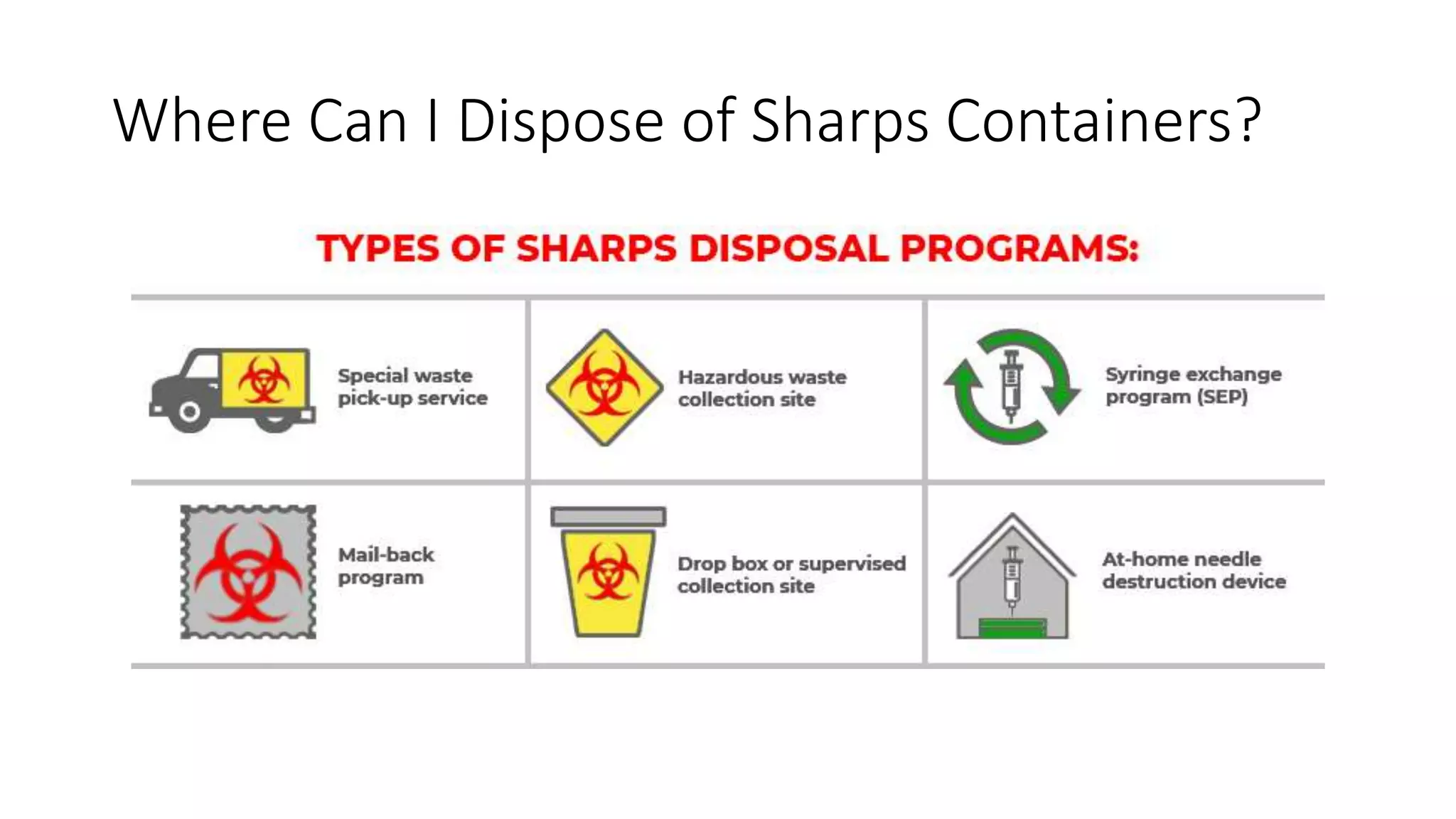 The Safe Handling and Disposal of Sharps.pptx