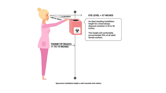 The Safe Handling and Disposal of Sharps.pptx