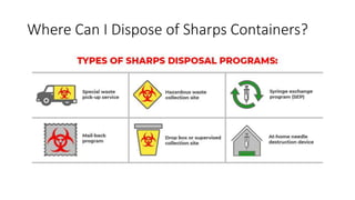 The Safe Handling and Disposal of Sharps.pptx