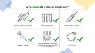 The Safe Handling and Disposal of Sharps.pptx