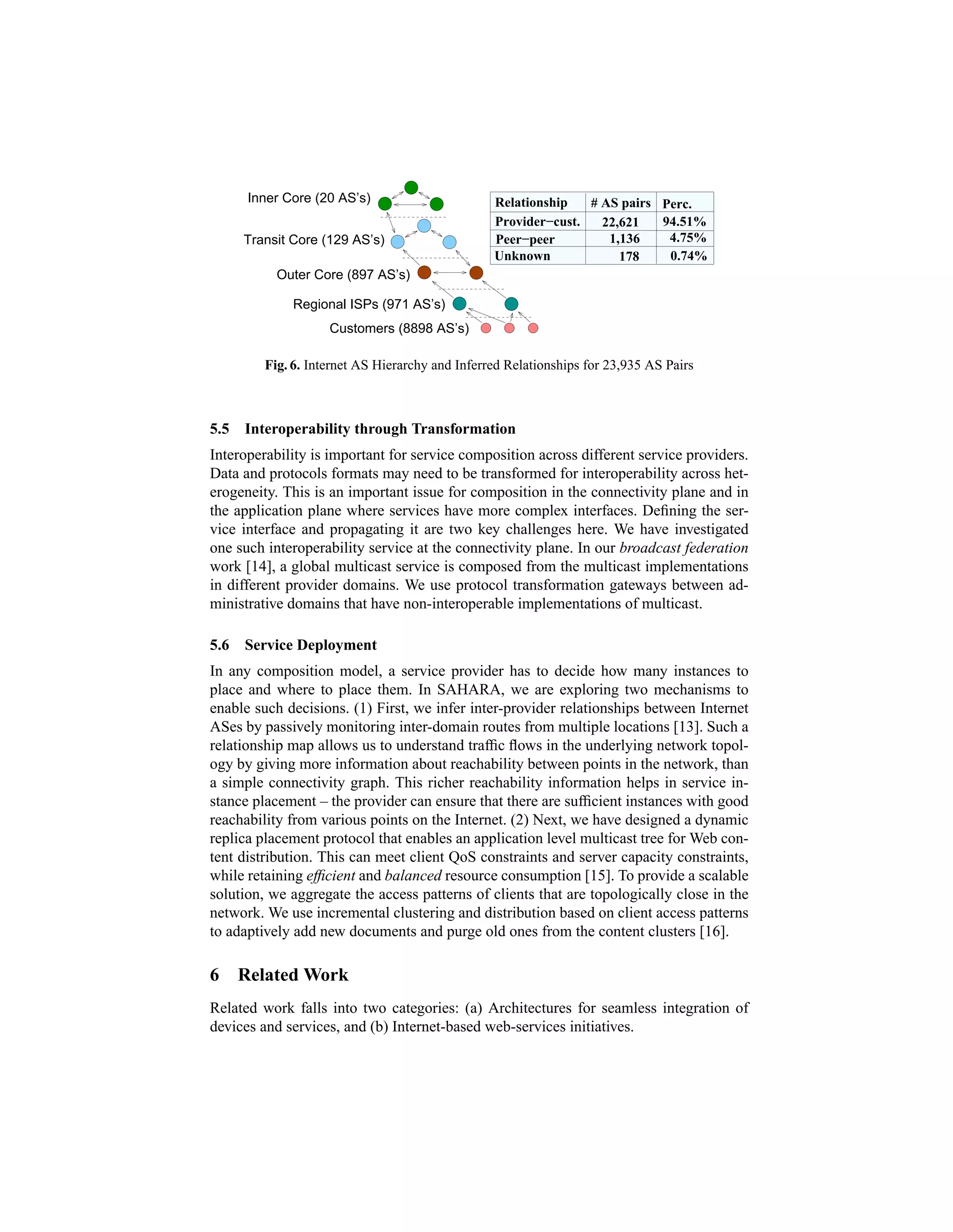 The SAHARA Model for Service Composition Across Multiple Providers (2002) | PDF