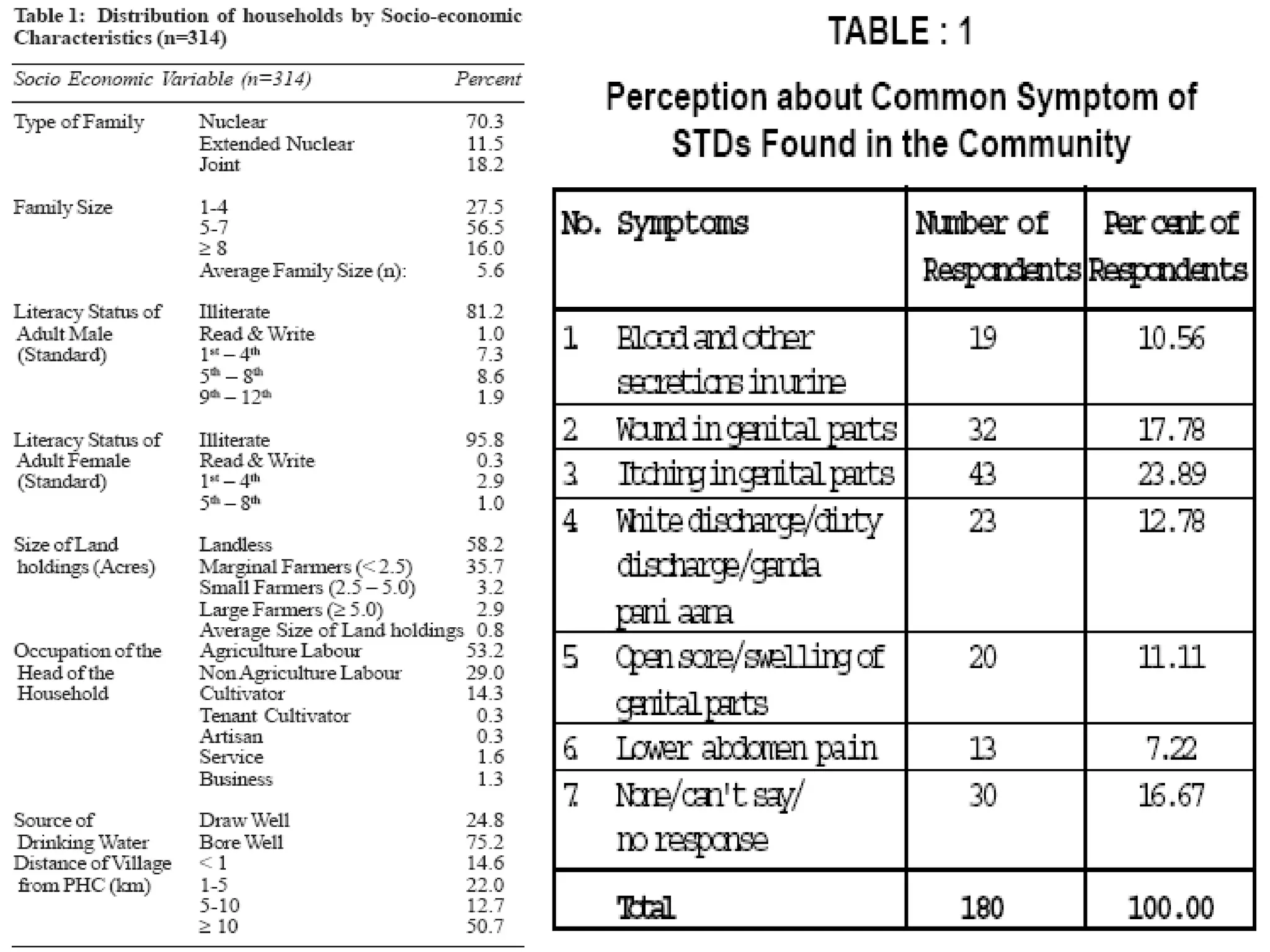The sahariya tribe | PPT