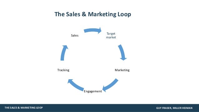 The Sales & Marketing Loop