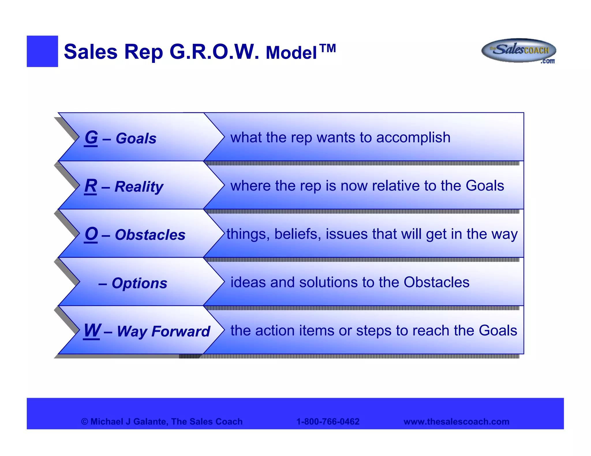 The Sales Coach Grow Model | PDF