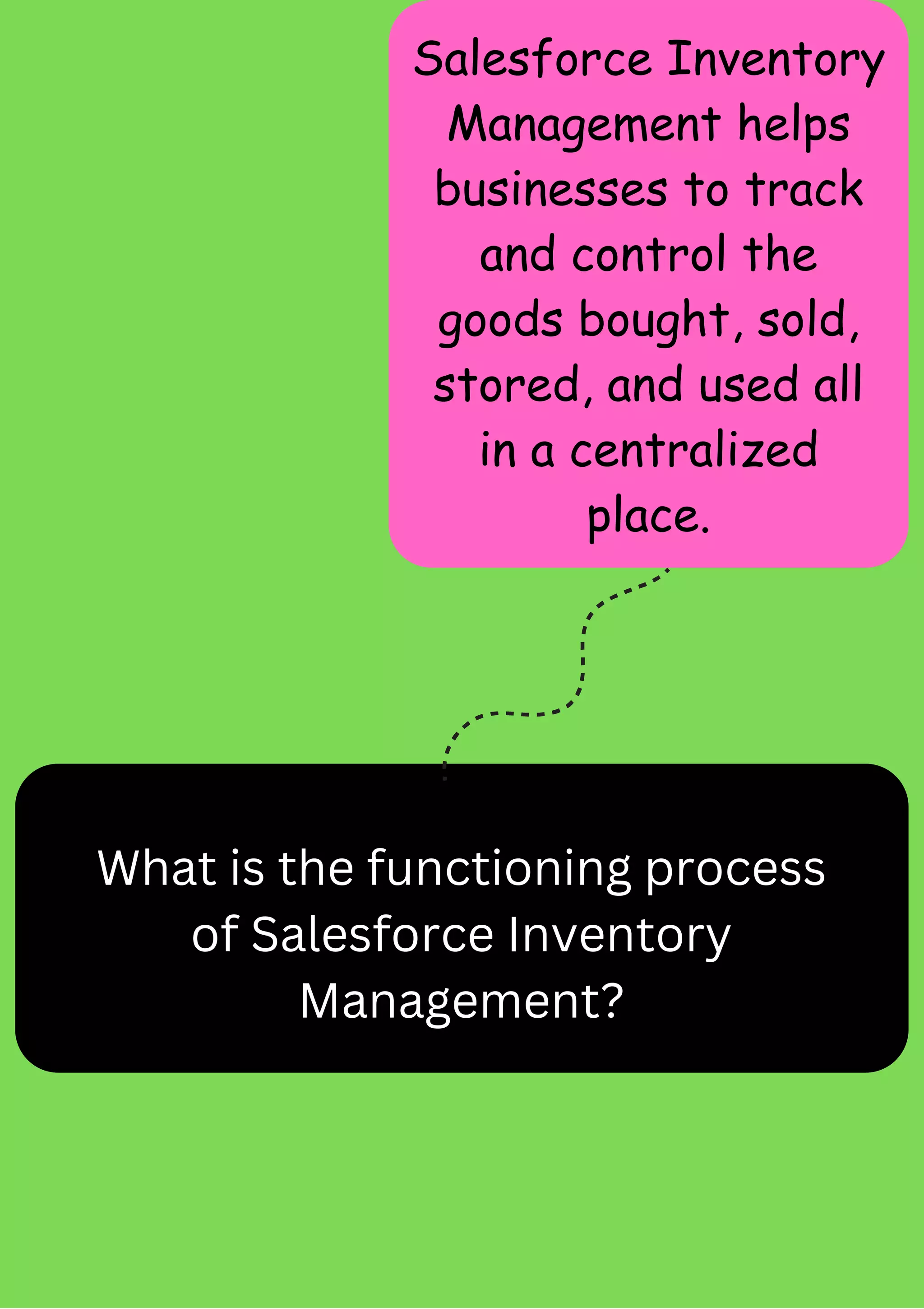the salesforce inventory management sysytem.pdf | Logistics | Business