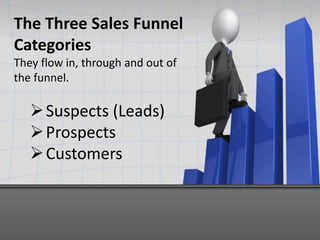 The sales funnel | PPTX