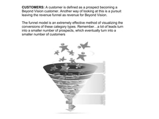 The sales funnel | PPTX