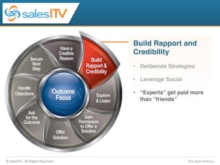 The SalesITV Sales Process | PDF