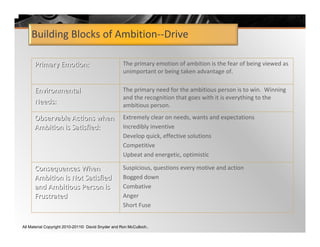 The Sales Tranformation Suite | PPT