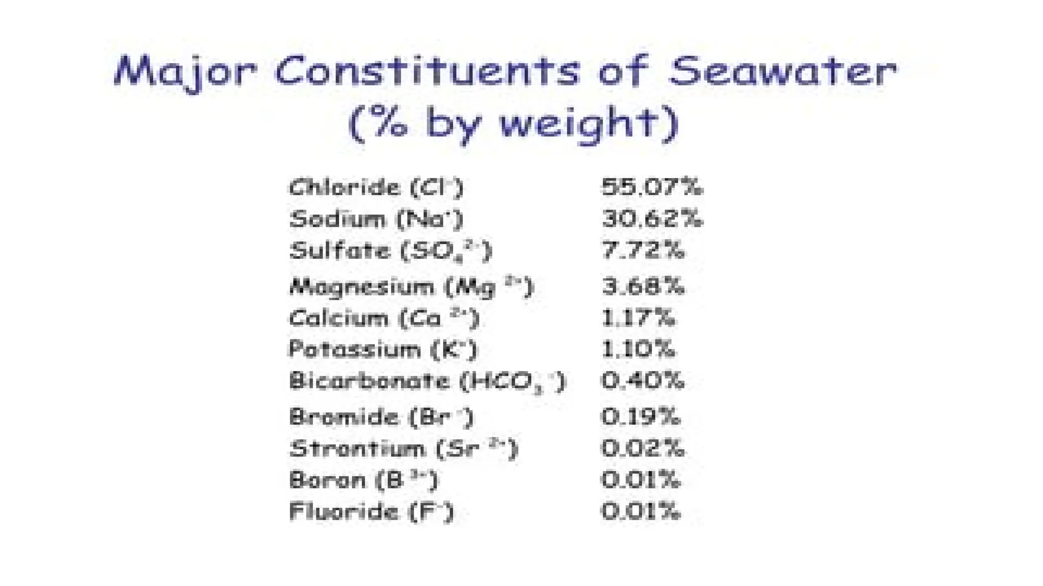 THE SALINITY OF OCEAN (anthony rep.).pptx