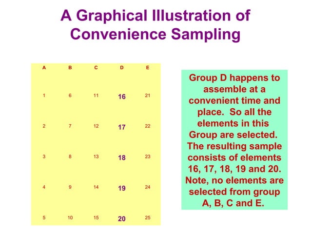 The sampling design process | PPT