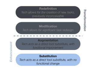 The SAMR Ladder | PPT