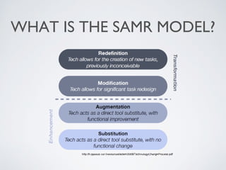 The SAMR Model | PPT