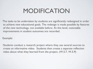 The SAMR Model | PPT