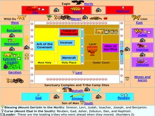 The sanctuary.a sharon sda presentation.2010