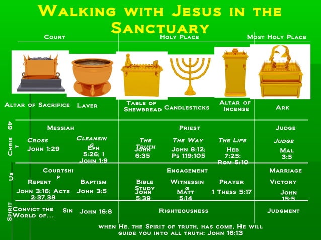 The sanctuary.a sharon sda presentation.2010 | Christianity | Religion ...