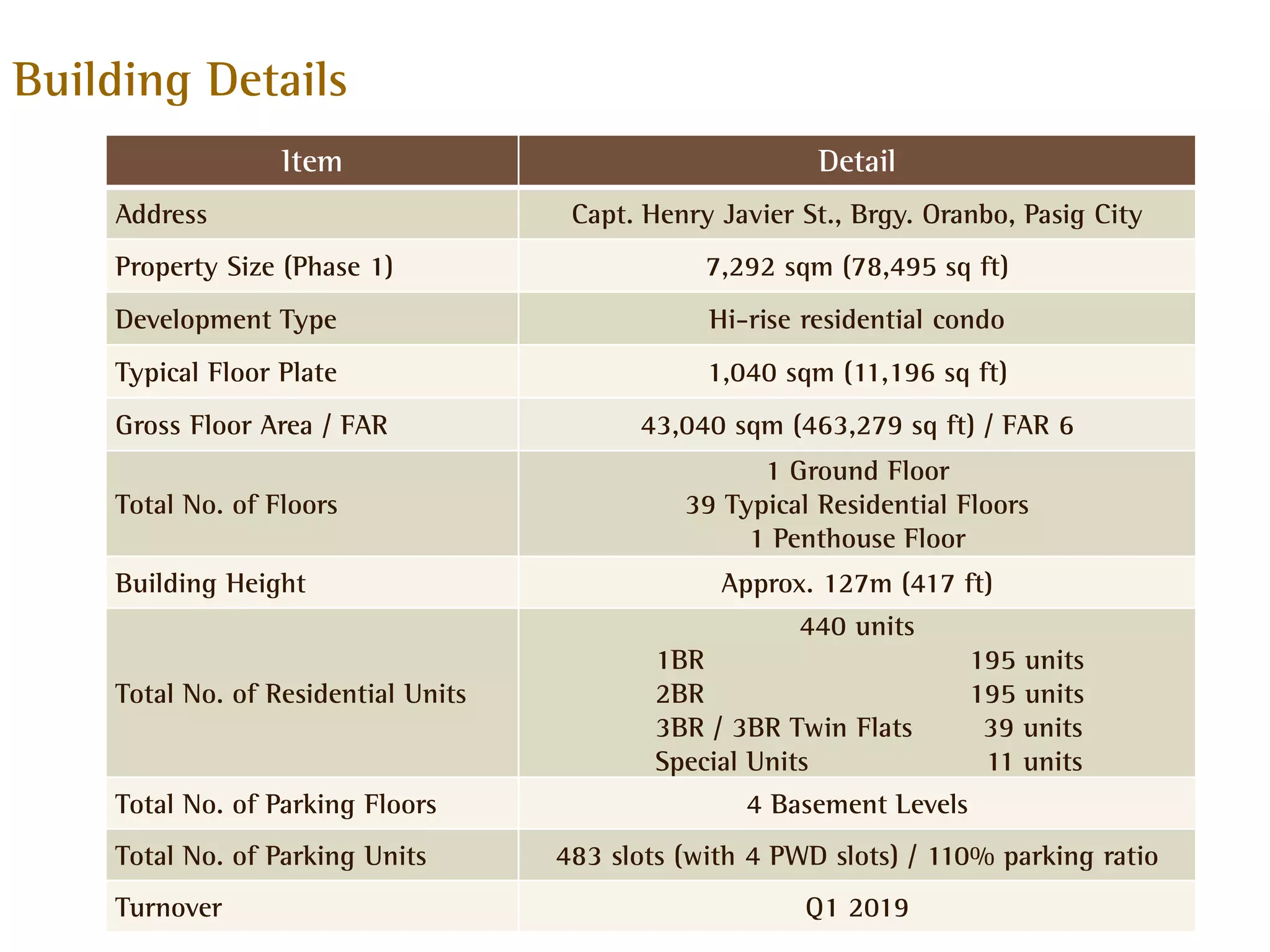 THE SANDSTONE at PORTICO by Alveo Land (Pasig City) | PPT