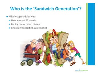 The Sandwich Generation and Working Caregivers: How HR Can Guide ...