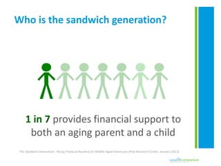 The Sandwich Generation and Working Caregivers: How HR Can Guide ...
