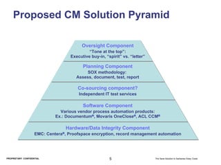 The Sane Solution To Sox Costs | PPT