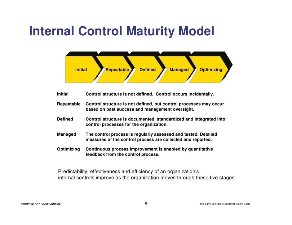 The Sane Solution To Sox Costs