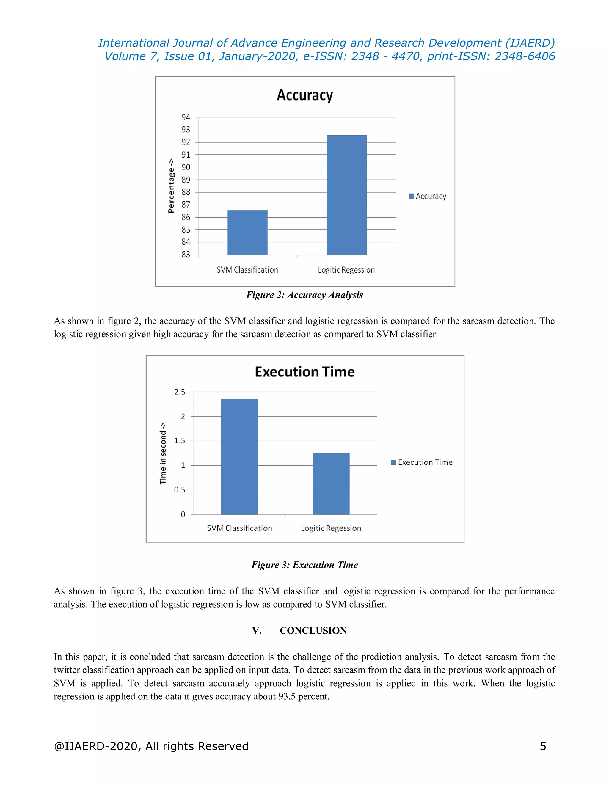 The sarcasm detection with the method of logistic regression | PDF