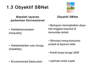 SBNet Finance for Sustainability | PPT